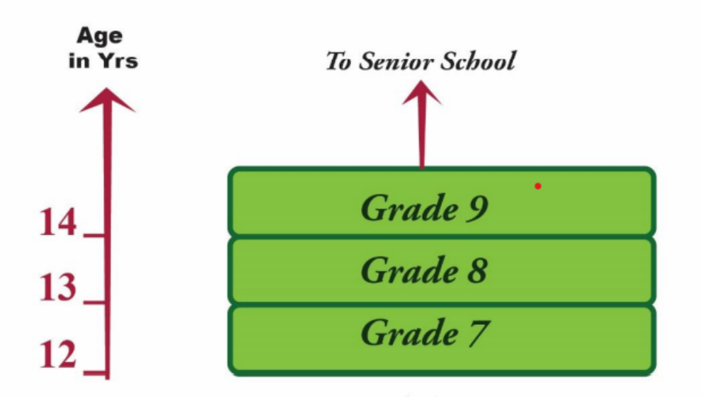 Curriculum - Ruby Crest School